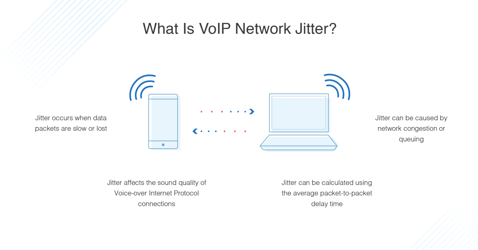 What is Jitter? Definition, Causes, & Best Solutions