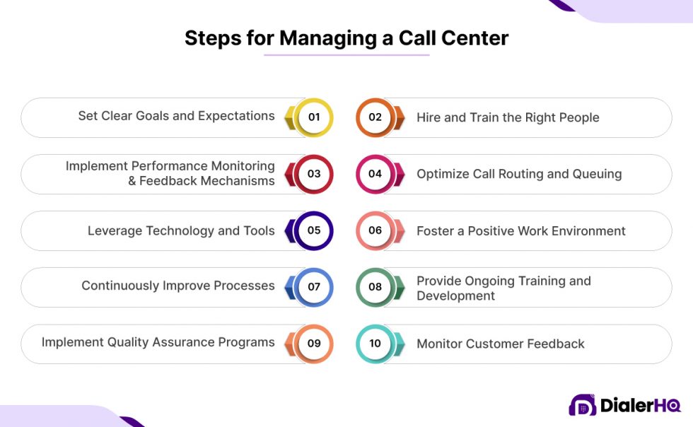 Call Center Management Best Practices in 2024 | DialerHQ